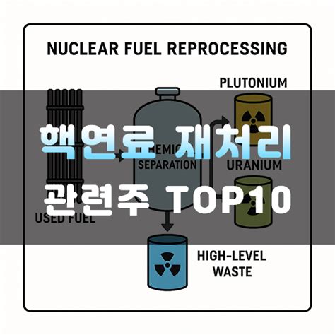 전력반도체 관련주 Top10 Sic Gan 대장주 주식스토커