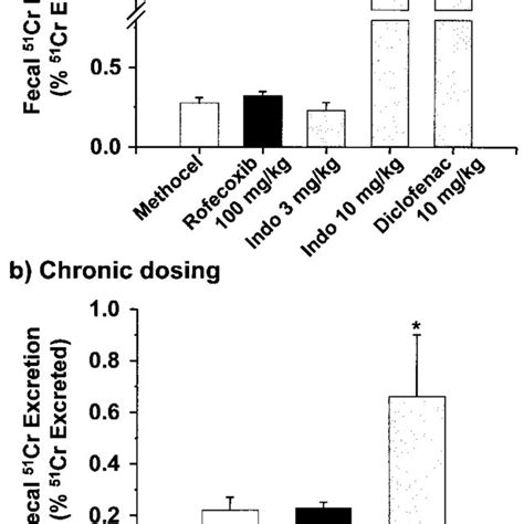 Structure Of Rofecoxib Download Scientific Diagram