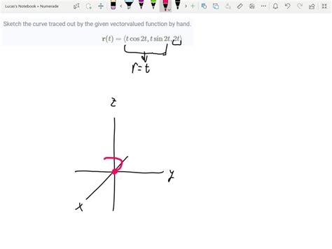 Solvedsketch The Curve Traced Out By The Given Vectorvalued Function
