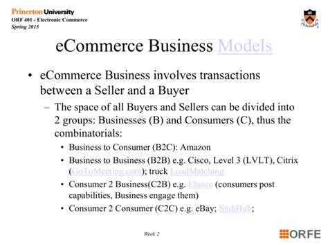 Introduction Of Electronic Commerce