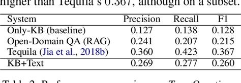 Targeted Extraction Of Temporal Facts From Textual Resources For Improved Temporal Question