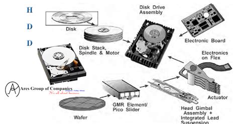 Hard Disk Structure Ares Group Of Companies