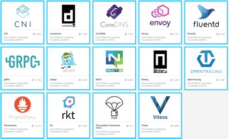 Container Attached Storage A Primer Cncf