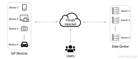 2212论文笔记5：blockchain Based Secure And Lightweight Authentication For Internet Of Things