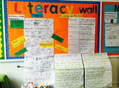 Working Wall Literacy In Elementary School Classroom