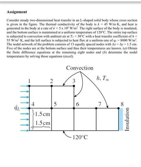 Solved Assignment Consider Steady Two Dimensional Heat