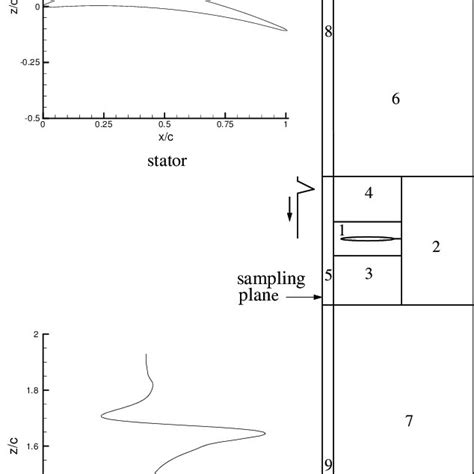 Computational Grid Download Scientific Diagram