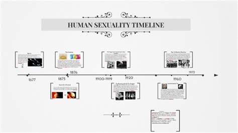 Human Sexuality Timeline By Roberta Messman On Prezi