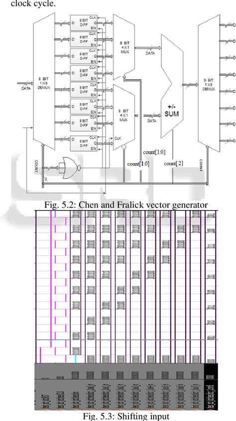 Figure 21 From Design Efficient Vlsi Architecture For An Orthogonal