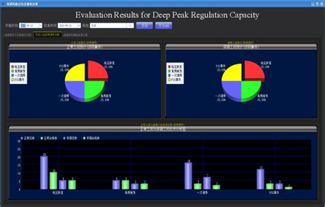 Figure 4 From Design And Application Of Online Evaluation System For Deep Peak Regulation