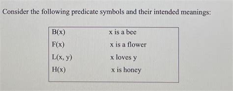 Solved Consider The Following Predicate Symbols And Their
