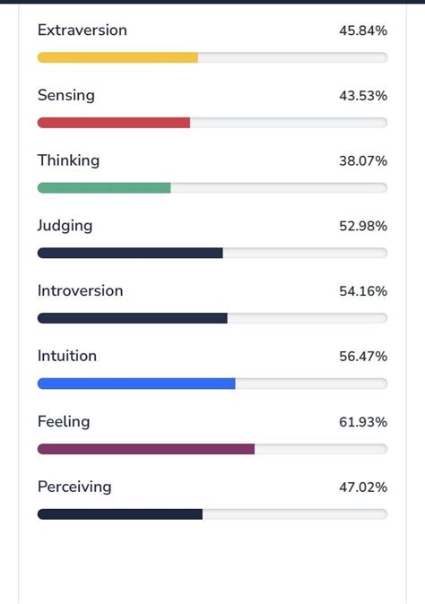 Always Tested As Infp Or Infj Recently Tested As Isfj But Was Advised