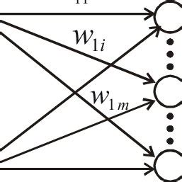 Structure Of An Associative Memory For Classification Purposes Download Scientific Diagram