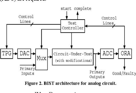 Figure 2 From Digital Built In Self Test Of Cmos Analog Iterative Decoders Semantic Scholar