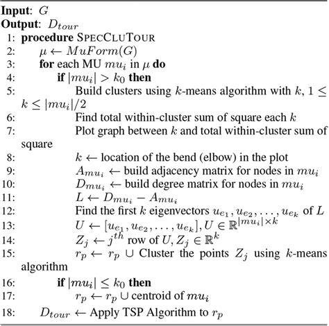 algorithm 5 algorithm to find rps and plan a tour for data collection