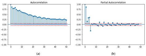 A Forecasting Model For The Prediction Of System Imbalance In The Greek Power System