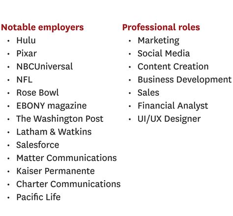 Digital Media Management Class Profile Usc Annenberg