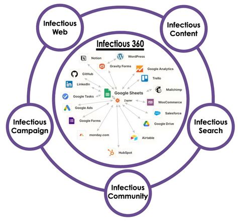 Sande Satoskar On Linkedin Leadsgeneration