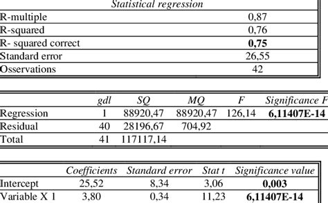 Components For The Calculation Of The Residues Download Table
