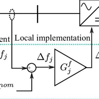 The Block Diagram Representation Of Solution Download Scientific Diagram