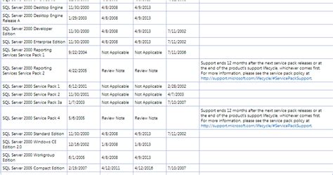 sql server knowledge sharing blog list of available microsoft sql server updates from start to 2014