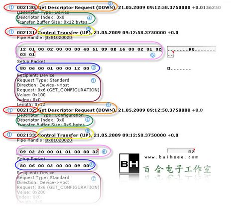 USB开发基础实例讲解USB的枚举配置过程 百合电子工作室