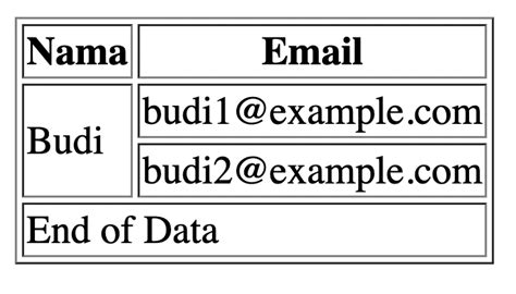 Table HTML Fungsi Cara Membuat Tabel Dan Contohnya 2023 RevoU