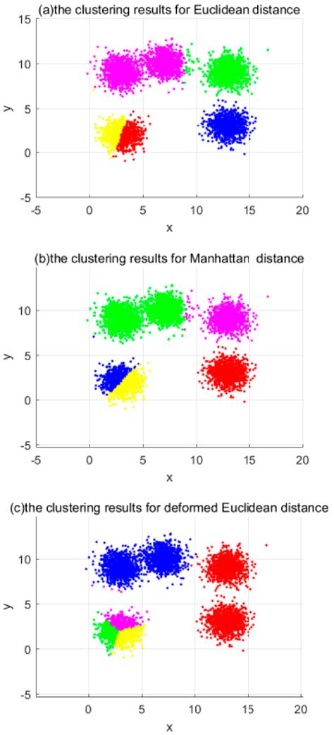 Electronics Free Full Text Homomorphic Encryption Based Privacy