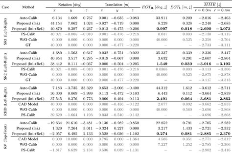 Table Iii From Robust Odometry And Mapping For Multi Lidar Systems With Online Extrinsic