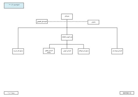 چارت سازمانی موسسه رده بندی آسیا
