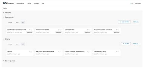 Data Visualization In Postgresql With Apache Superset Tiger Data