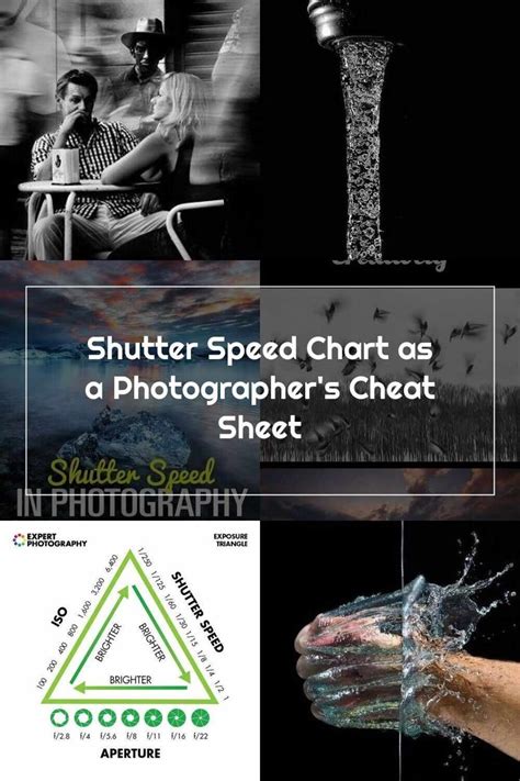 Shutter Speed Shutter Speed Chart As A Photographers Cheat Sheet Shutter Speed Shutter Speed