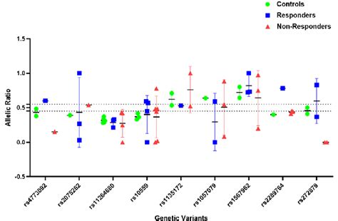 Snps Showing Allele Specific Gene Expression From The Ngs Data Download Scientific Diagram