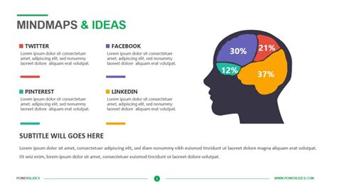 Brain Mind Map Template Easy To Edit PowerSlides