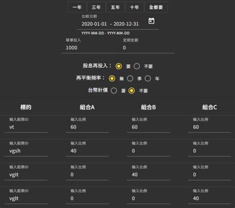 股債相關性是什麼？如何計算不同資產的相關係數 小資yp投資理財筆記