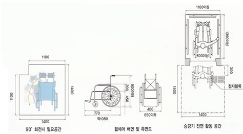 장애인용 승강기엘리베이터 설치기준 네이버 블로그