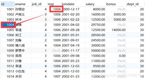 Mysql里面的自连接一看就懂那种哟 腾讯云开发者社区 腾讯云