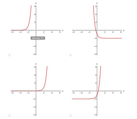 Solved Graph The Function Not By Plotting Points But By