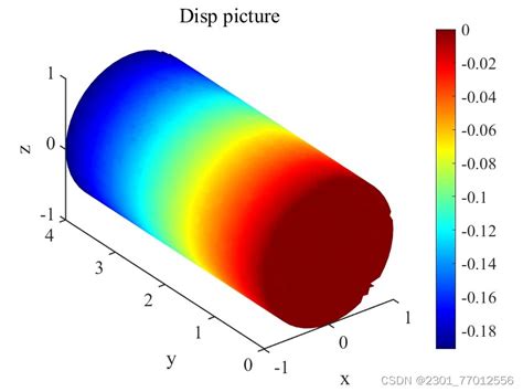 Matlab根据flac、pfc或其他软件导出的坐标及应力、位移数据再现云图 Csdn博客