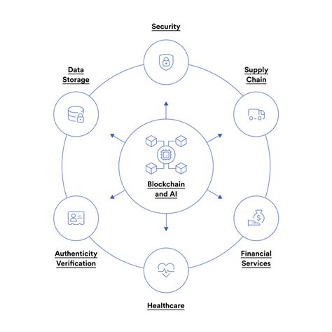 Blockchain And Ai Use Cases Chainlink