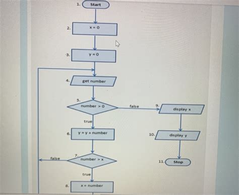 Solved Question 10 12 Marks Trace The Execution Of The