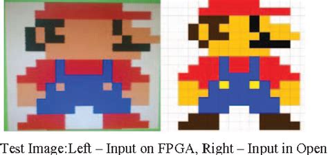 Figure 1 From Using Fpga Soc Interface For Low Cost Iot Based Image Processing Semantic Scholar