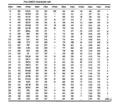 o s k blog mips simulator data representation