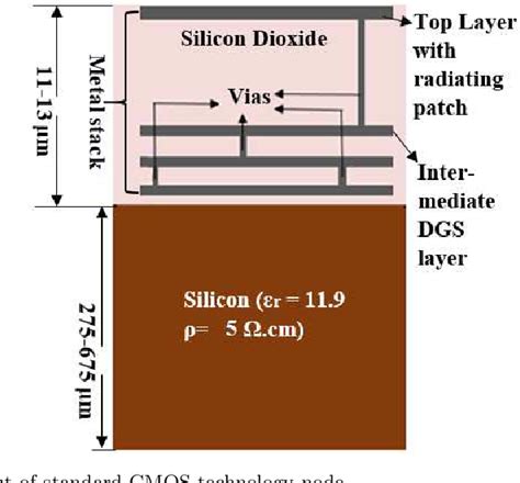 Figure 1 From Application Of Intermediate Cmos Layer Based Defected Ground Structure To Design A
