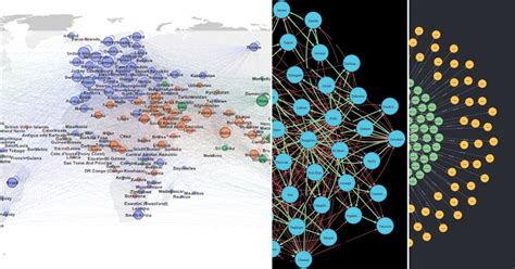 List Graphs Curated By Laura Oliva Trastoy Medium