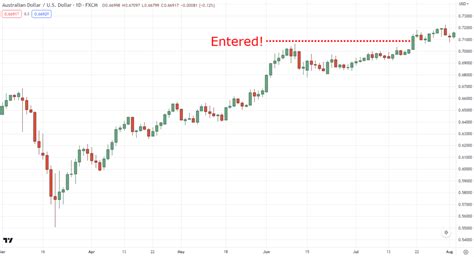 Limit Order Vs Stop Order Which One Should You Use And Why You Should Care