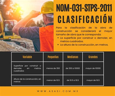 Sabías Que La Clasificación De Obra Se Realiza De Acuerdo A La Tabla
