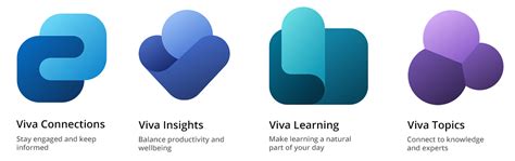 Engage Your Colleagues With Microsofts Viva Connections