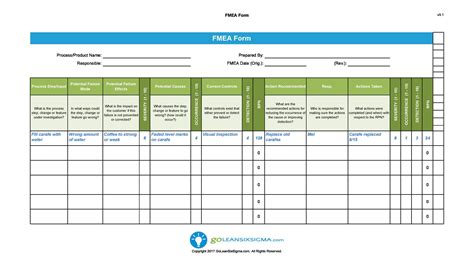 Design Fmea Template