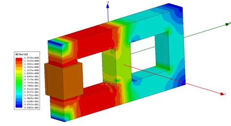 L Azael Martínez On Linkedin Ansys Ansysmaxwell Simulation